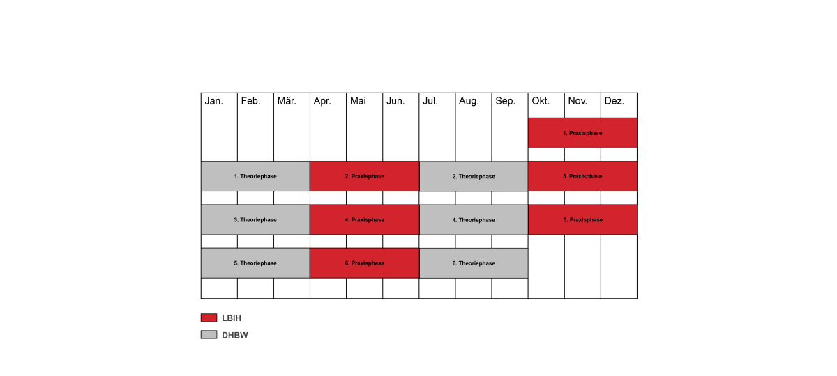 Wirtschaftsingenieurwesen - Facility Management (B. Eng.) / LBIH Karriere